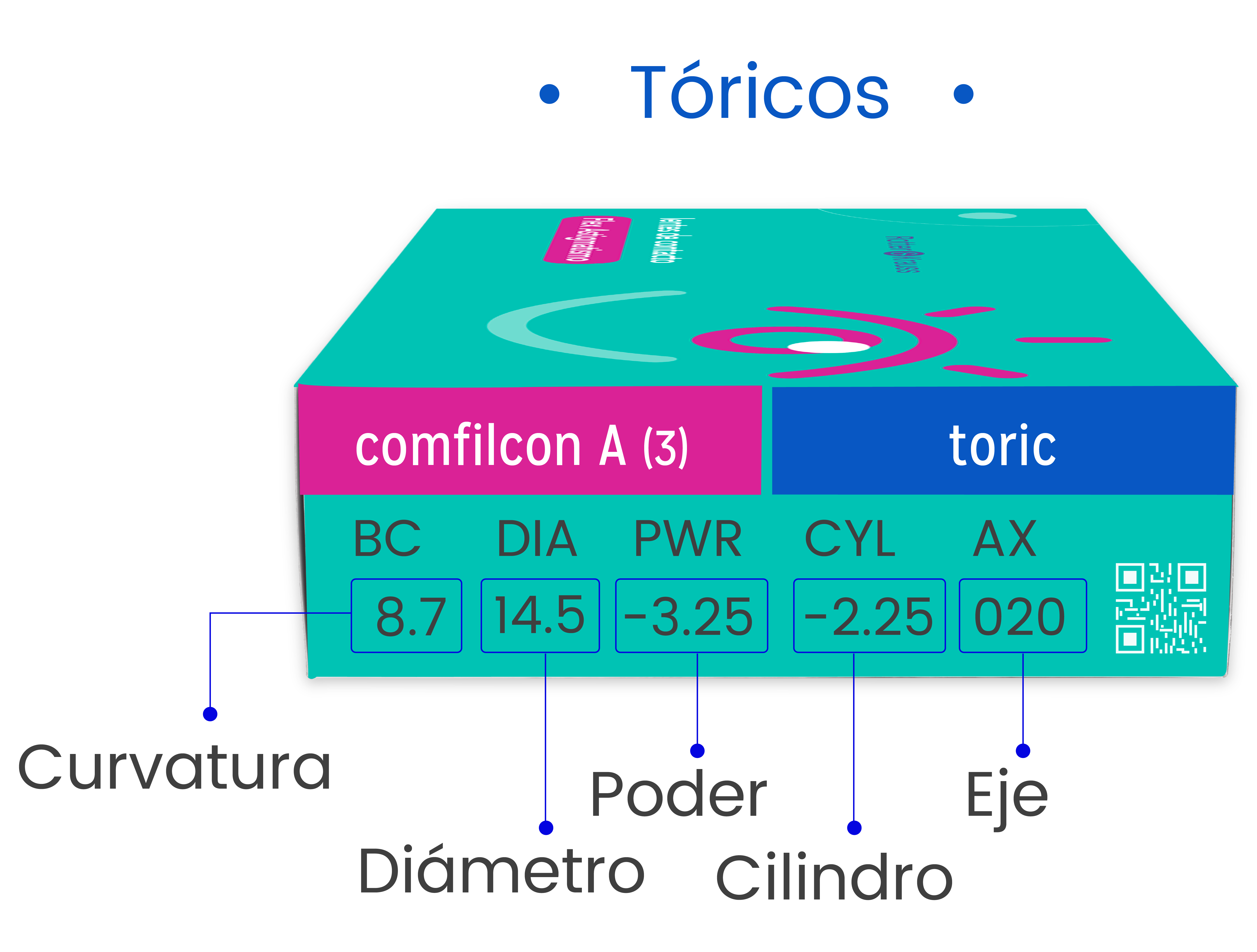 Acuvue Oasys 1-Day Astigmatismo | Lentes de Contacto | RyK